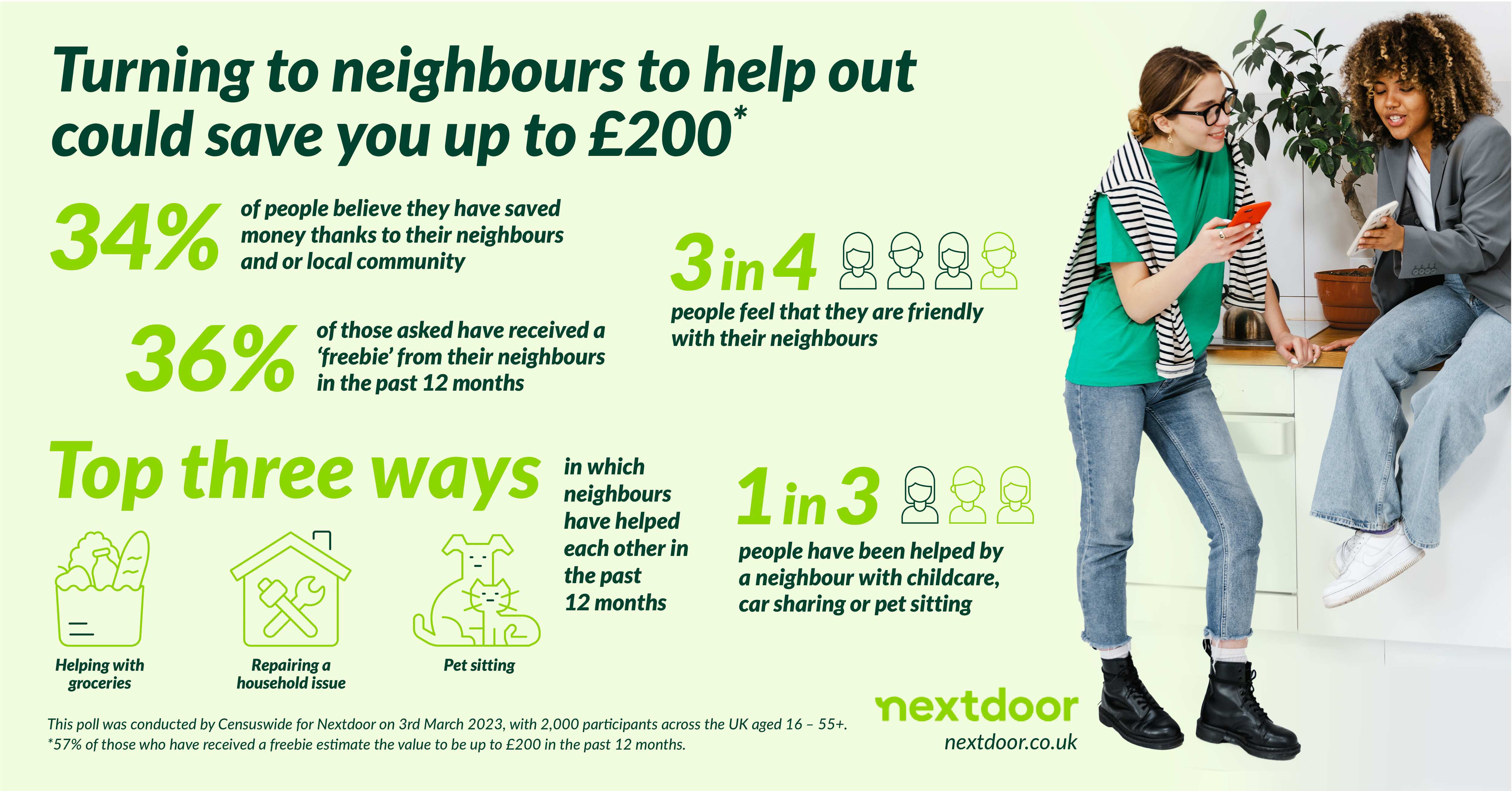 Save £200 through the kindness in your neighbourhood - Nextdoor Blog UK